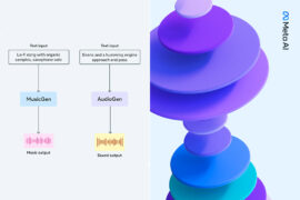 Meta AudioCraft Uses AI to Generate Audio and Music from Text - TechEBlog