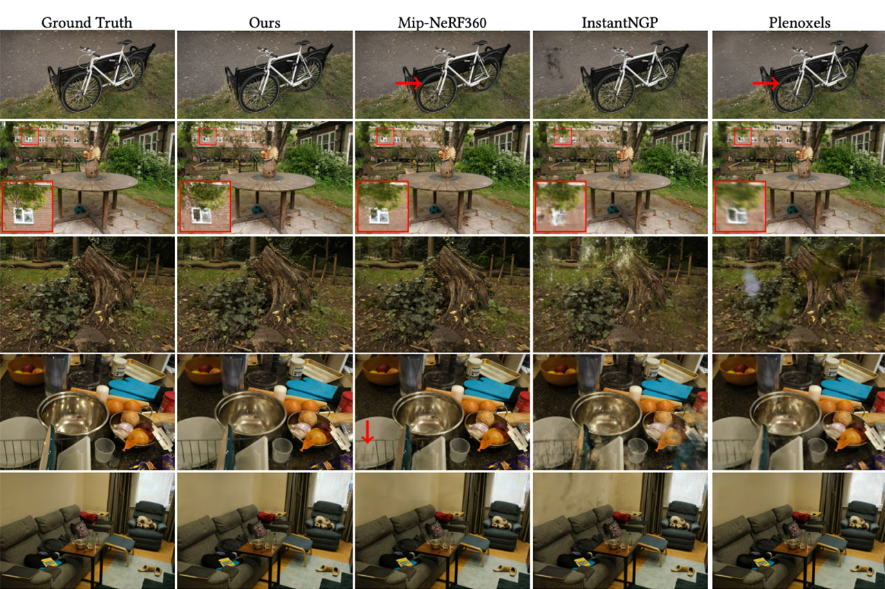 3D Gaussian Splatting Technology Can Generate 3D Scenes From A 2D Image
