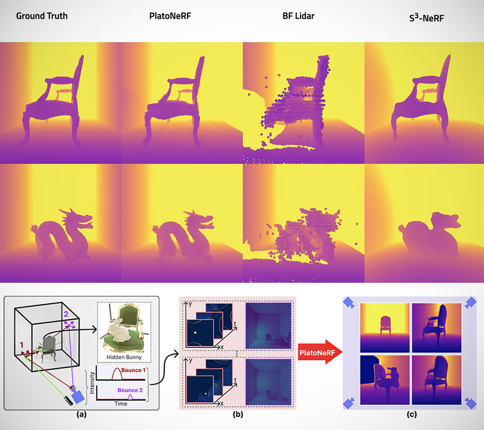 MIT and Meta Develop PlatoNeRF, an AI Technique That Uses Shadows to ...