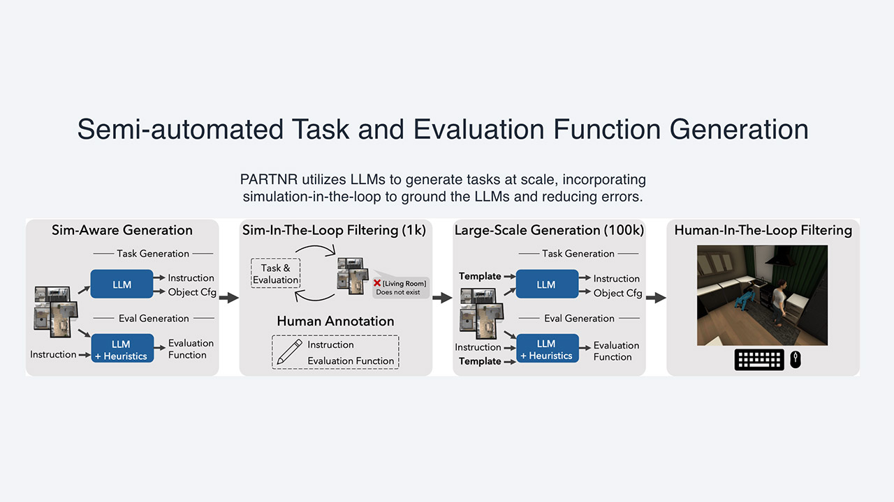 Meta PARTNR Project Aims to Unlock Human-Robot Collaboration, Consists ...