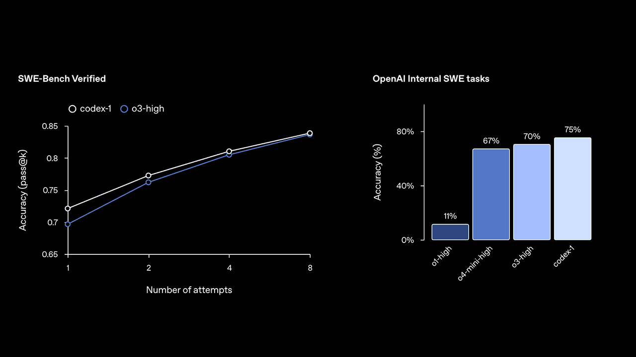 OpenAI's Codex is Like Having a Personal Software Engineer, Here's How ...