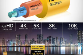HDMI 2.2 Ultra96 Cables Have Arrived with Support for Up to 16K ...