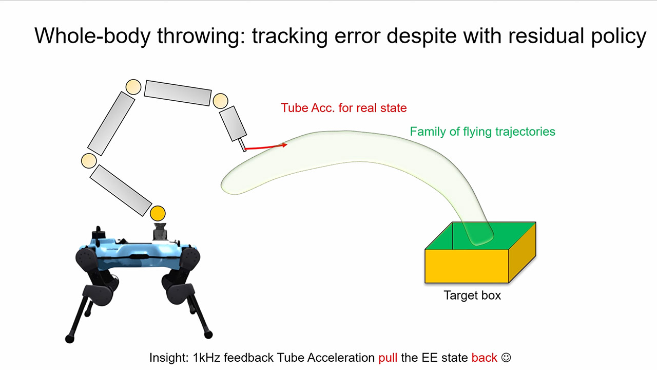ETH Zurich's Robot Dog Learns to Pullback and Accurately Throw an ...