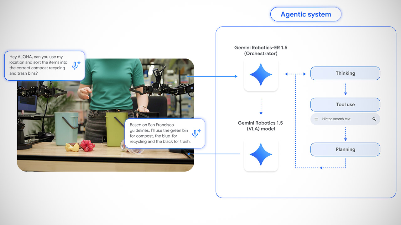How Google DeepMind's Gemini Robotics 1.5 Bridges AI and the Real World ...